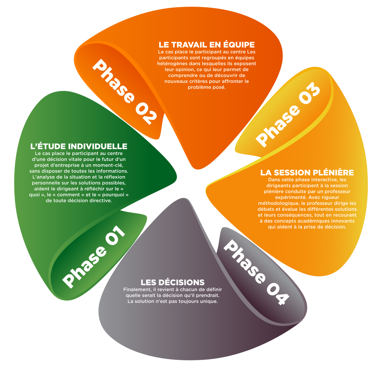 AMP - MDE Business School